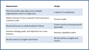 BABOK Guide v3 - Business Analysis Training - Watermark Learning