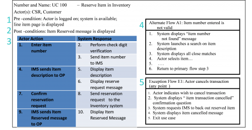 A PM's Guide to Use Cases Part 3: Use Case Narratives | Business ...