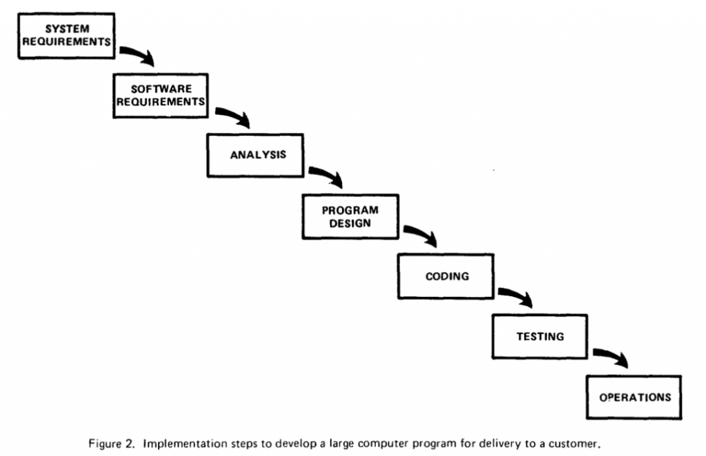 The Waterfall Process: Is it Still Viable? - Watermark Learning