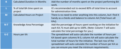 Demystifying the CCBA®/CBAP® Application Process | Business Analysis ...