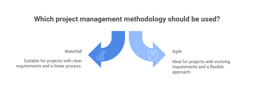 When Waterfall and Agile Collide: A Business Analyst’s Guide